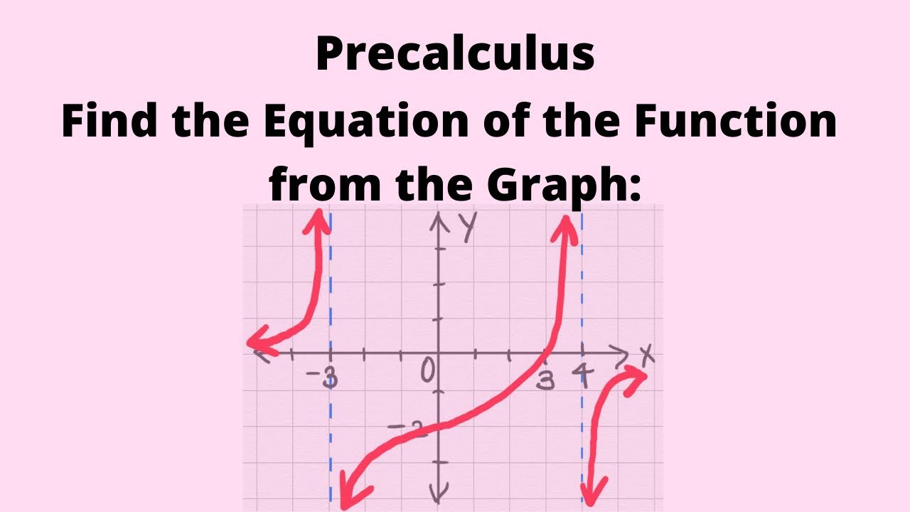 Precalculus: Finding an Equation of the Rational Function from the ...
