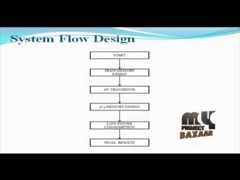 Final Year Projects 2015 | Memristor-Based Nonvolatile Random Access Memory: Hybrid - YouTube