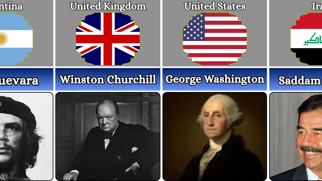 Most Famous Historical Figures by Country - YouTube