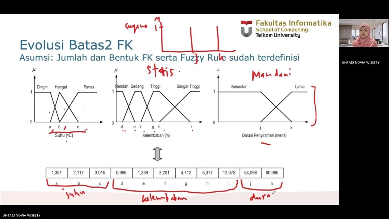 Week 04 | Optimizing Fuzzy using Genetic Algorithm Part 2 - YouTube