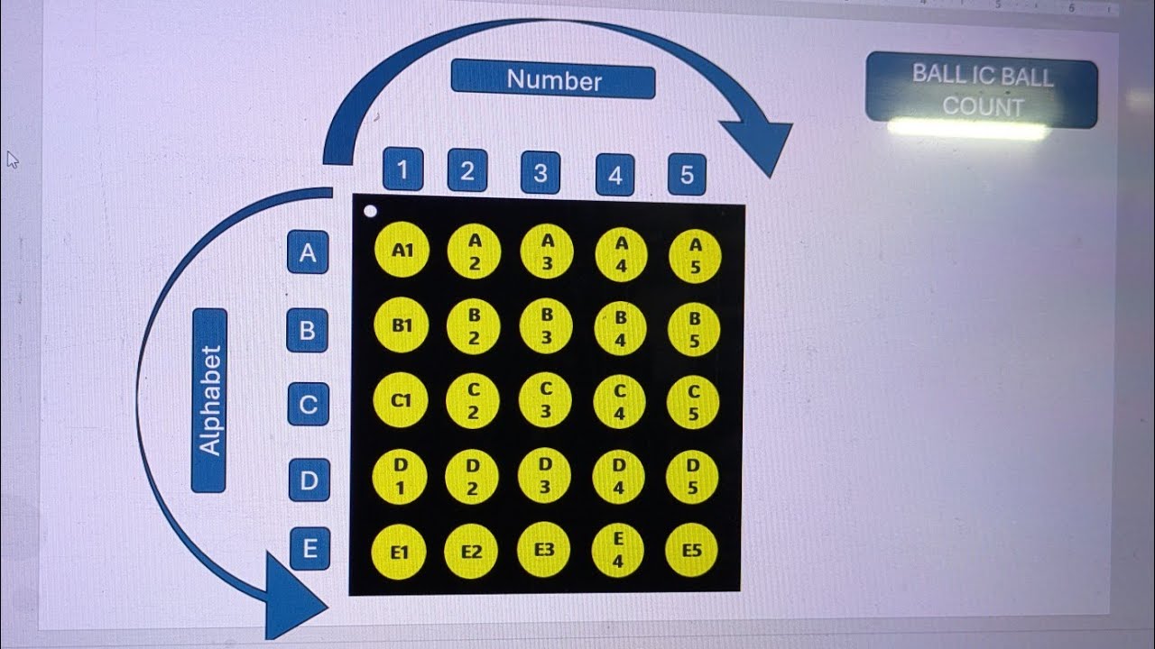 Ball ic Ball Count - YouTube