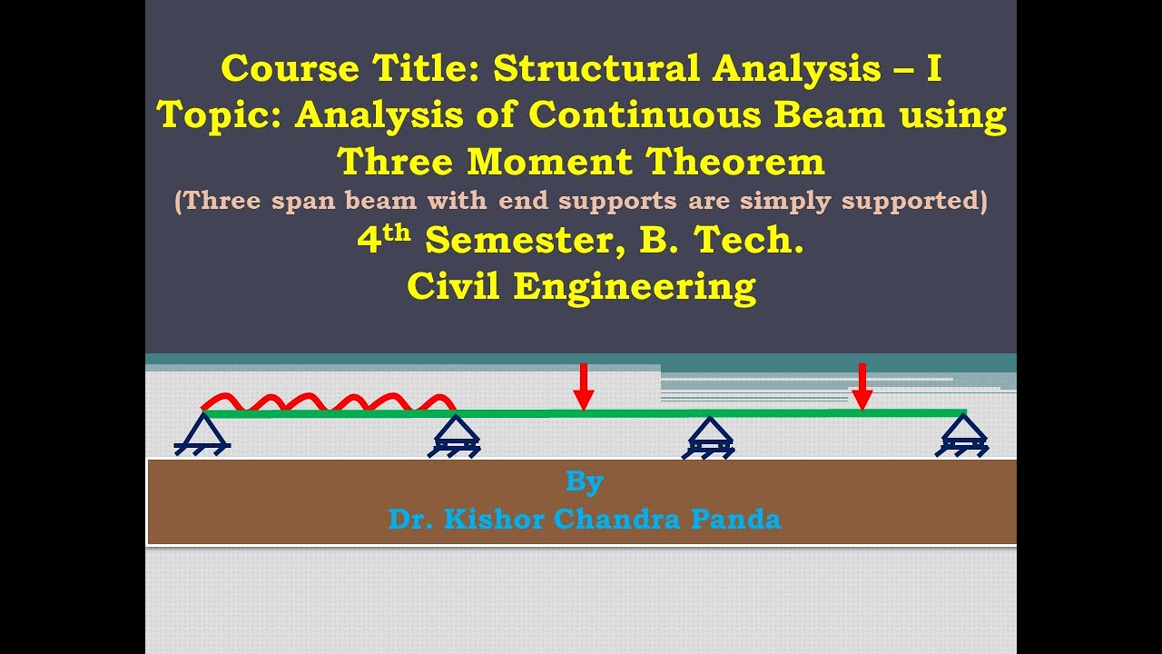 Analysis of Three Span Continuous Beam using Three Moment Theorem - YouTube