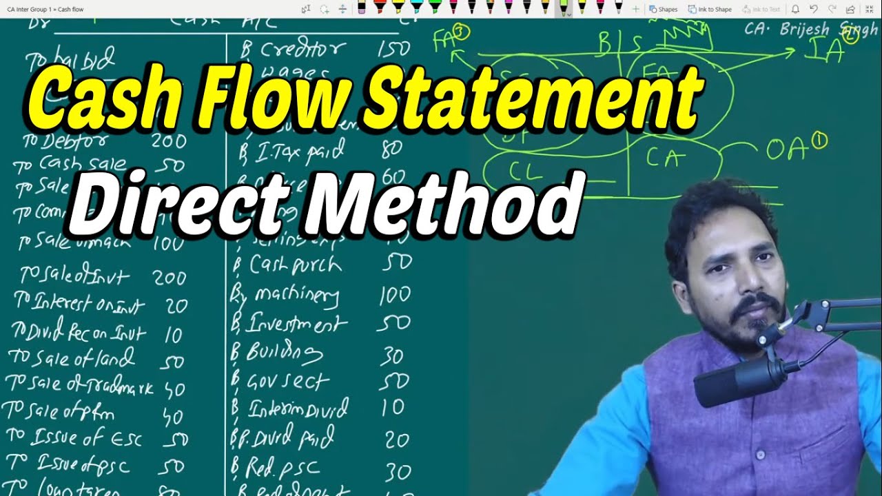 1 #Cash Flow Statement Direct Method # Format and Exam Problem # from ...