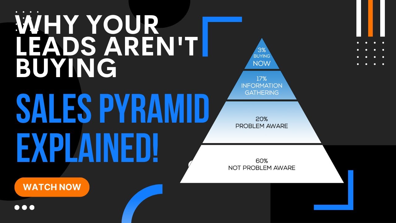 The Sales Pyramid Explained. Why 100% of your leads aren't buying from ...