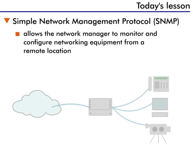 Simple Management Protocol Simple Network Management Protocol (SNMP)