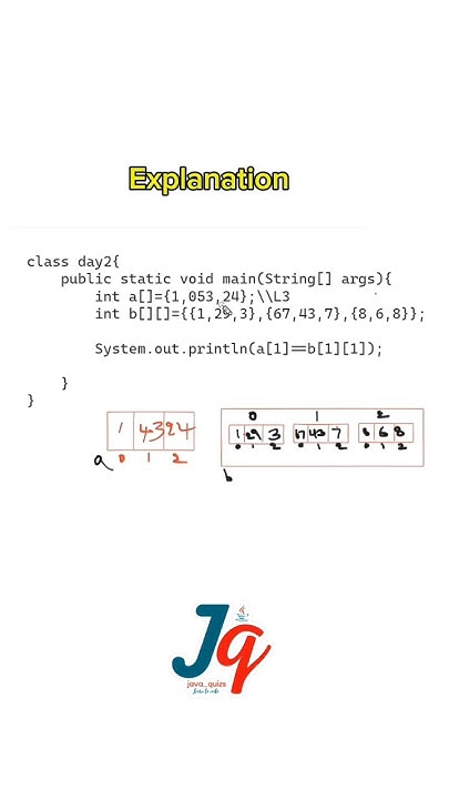Day 2 21 Java Javaquizs Programming Oracle Javadeveloper Youtube