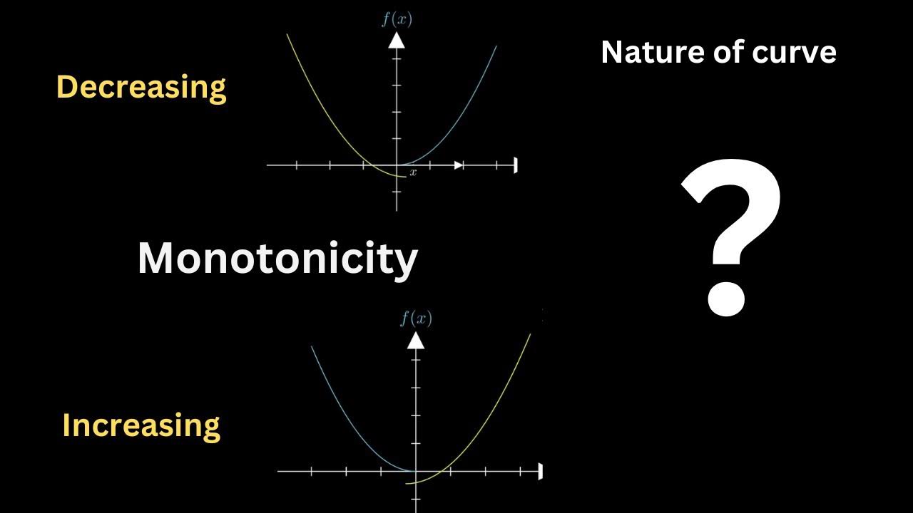 Curve sketching: Monotonicity(Increasing/Decreasing Function) - YouTube