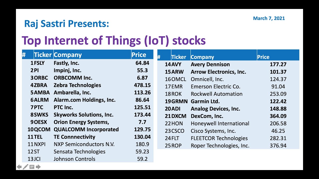 Top Internet of Things (IoT) Stocks - YouTube