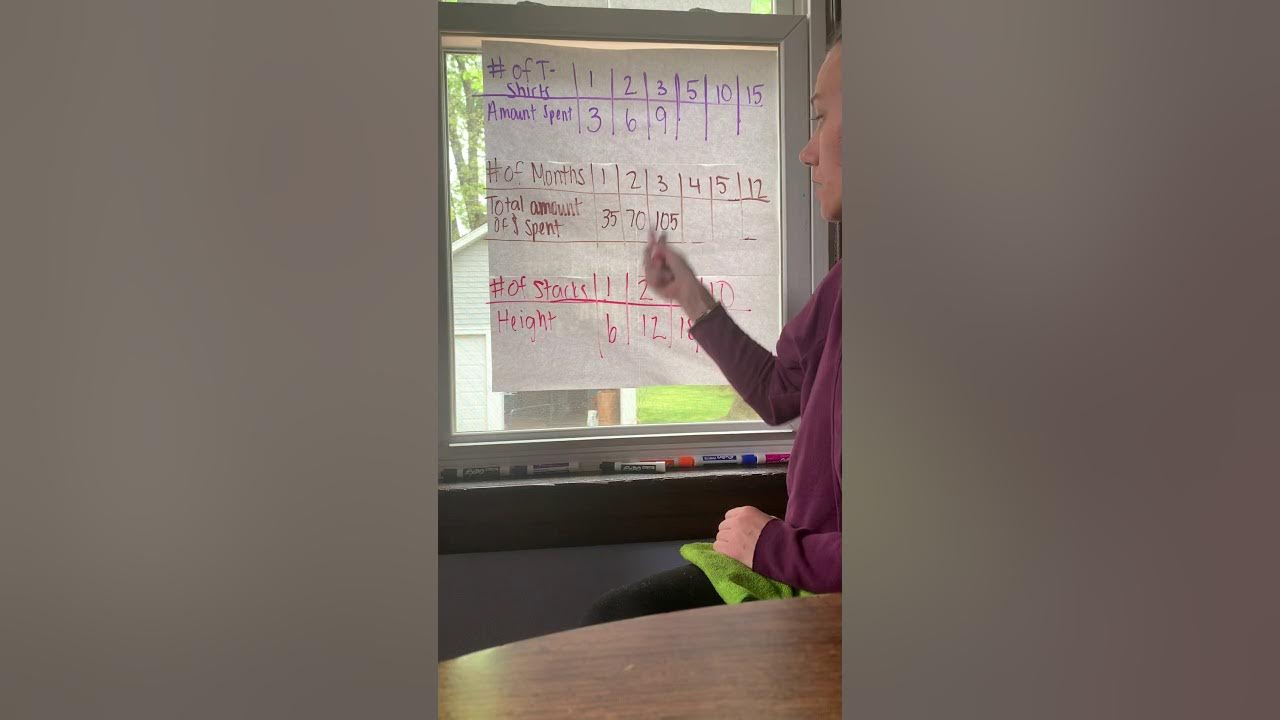 Problem solving find a rule - YouTube