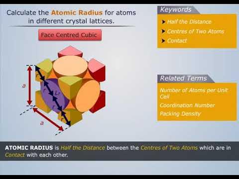 Atomic Radius | Engineering Physics - YouTube