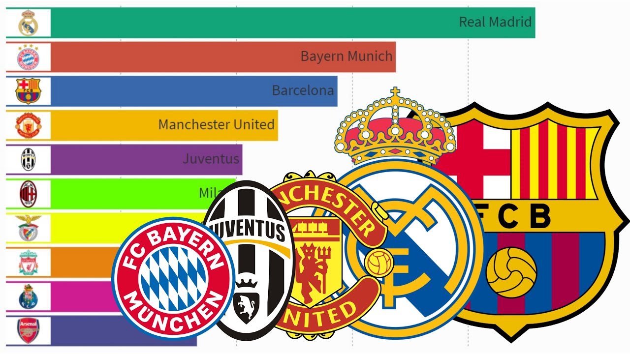 Top 10 Football Clubs with Most Goals Scored in UEFA Champions League ...
