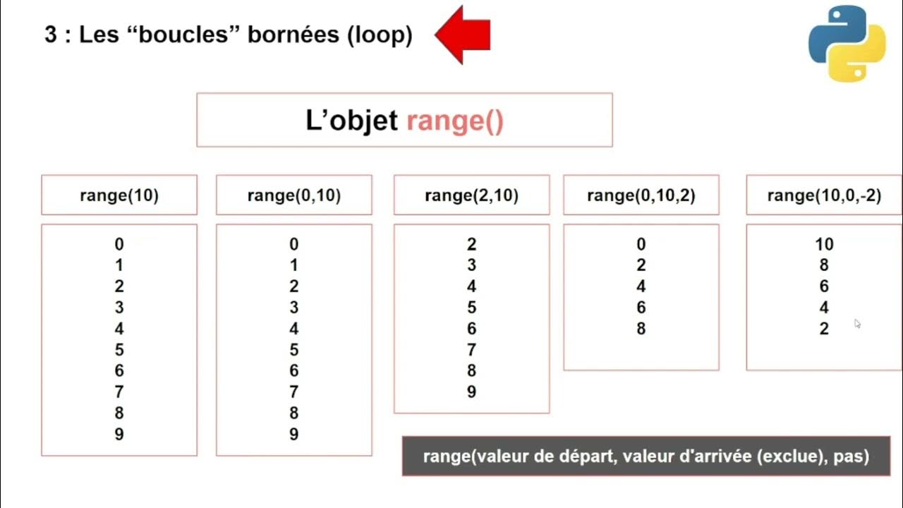SNT - Python - Vidéo 6 - Les boucles bornées - YouTube