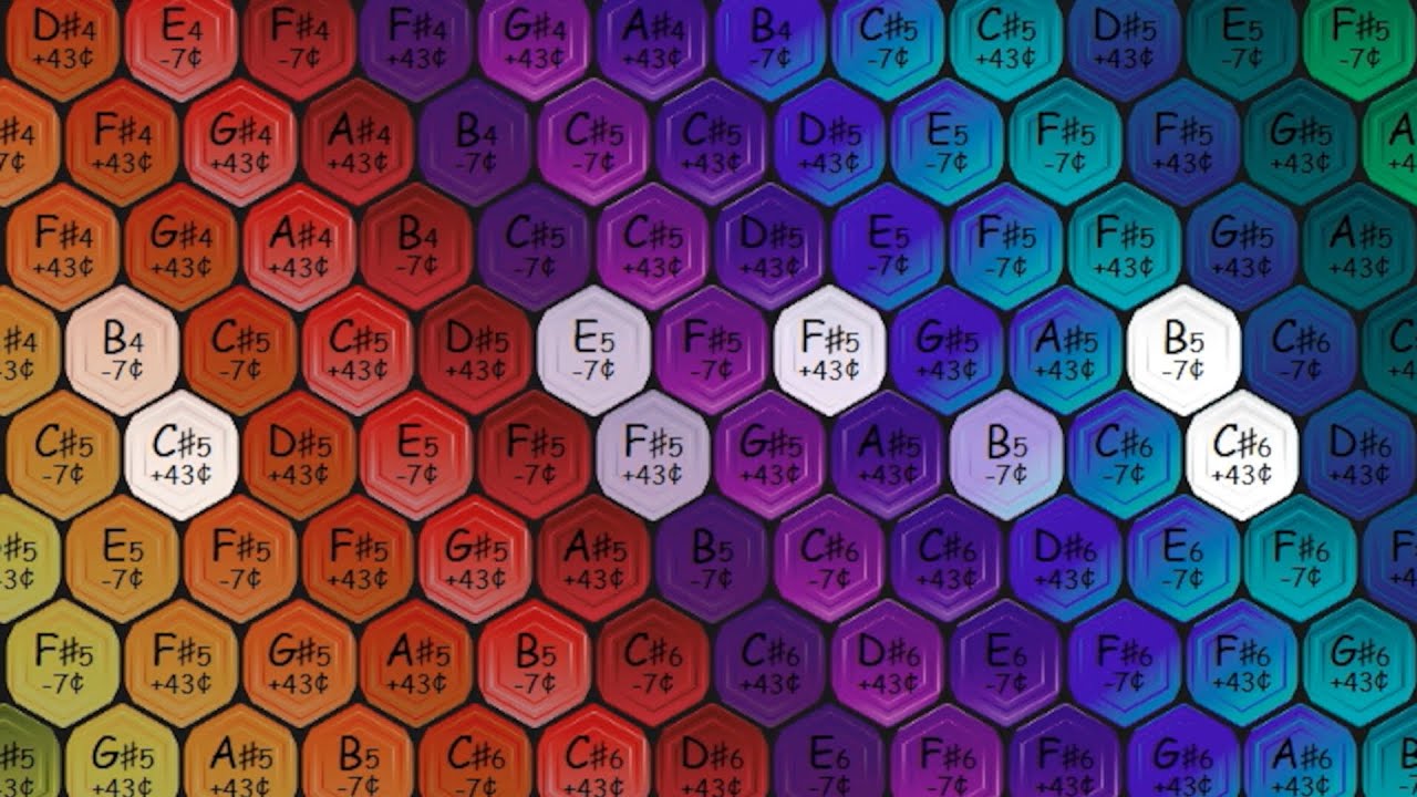 Ymp's Microtonal Scale Demonstrations - Quarter Tones - Godzilla-9 ...