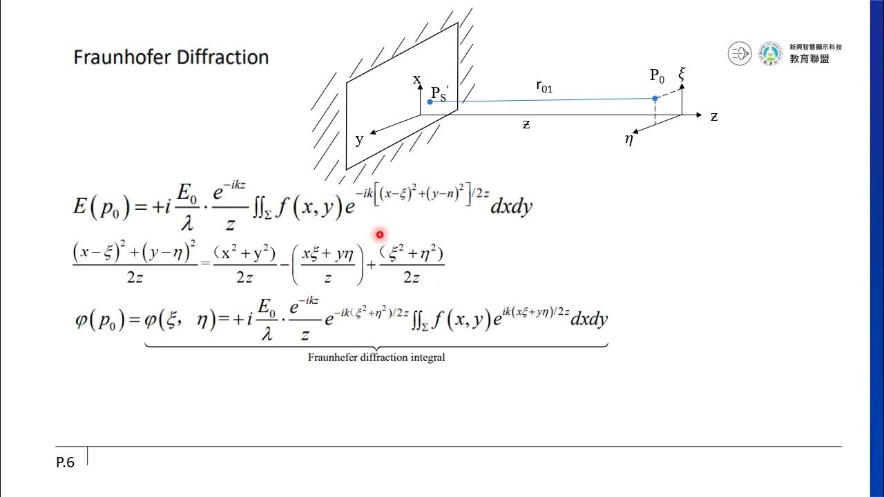 5 Diffraction theory Fraunhofer diffraction - YouTube