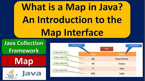 Java Collection Tutorial 42 - Hashtable | What is HashTable in Java? | Java HashTable ...