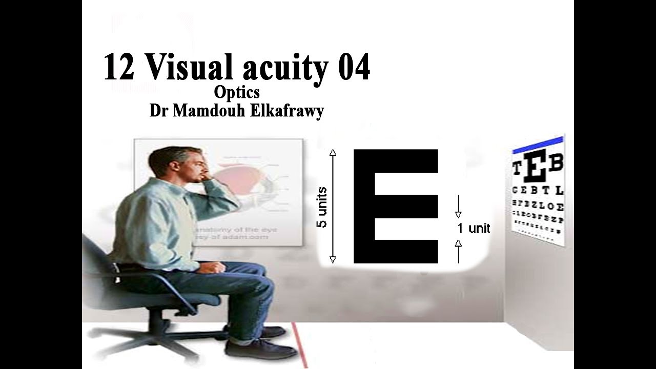 12 Visual acuity Part-4 #الكفراوي #أوبتكس #Elkafrawy #optics (visual ...