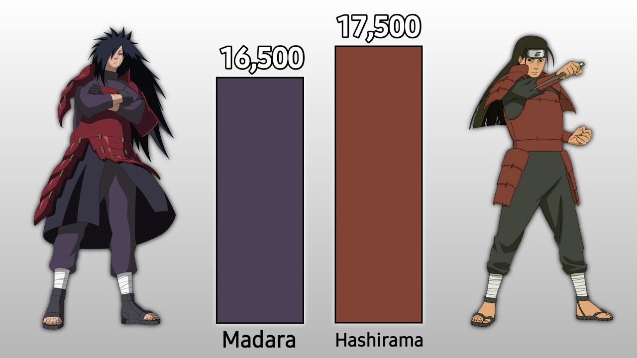 Madara VS Hashirama POWER LEVELS! Who is Stronger Over The Years? - YouTube