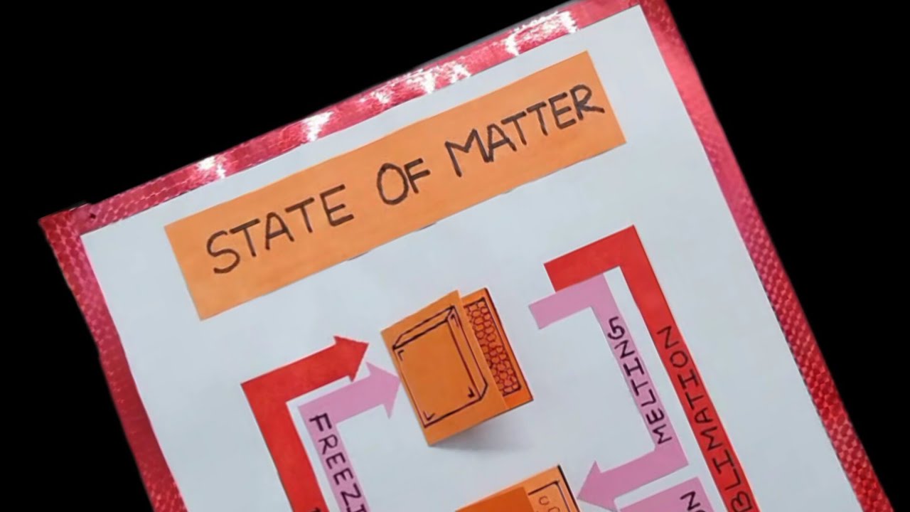 States Of Matter Chart Project/ States Of Matter project, science ...