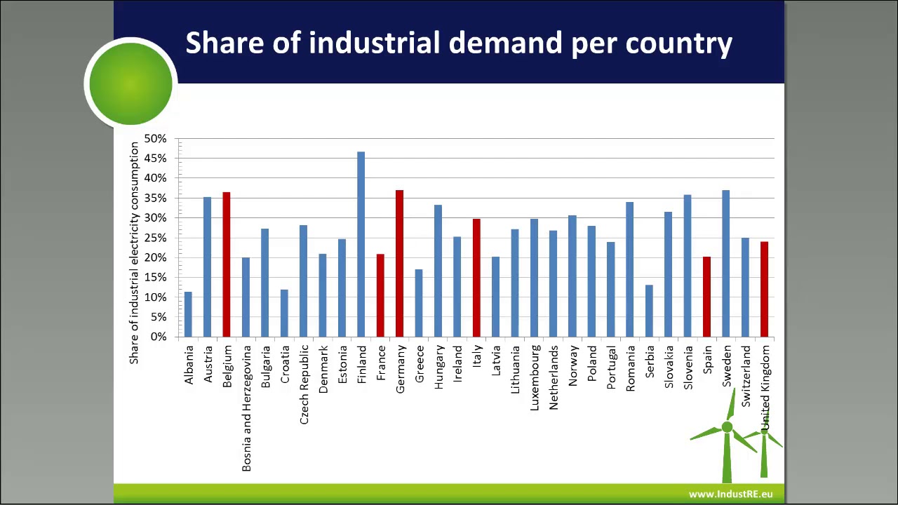 Quantification of the economic value of flexible industrial demand in ...