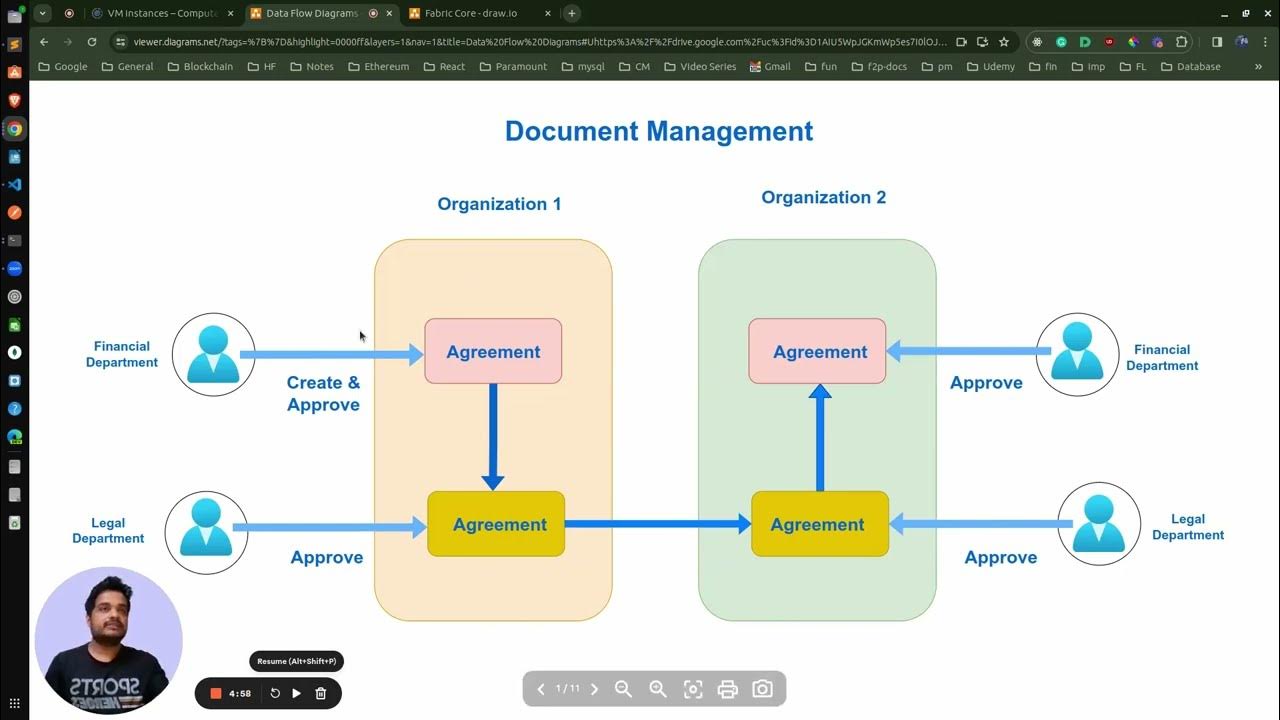 Section 4 1 Network Topology and Steps - Hyperledger Fabric v2.5 - YouTube
