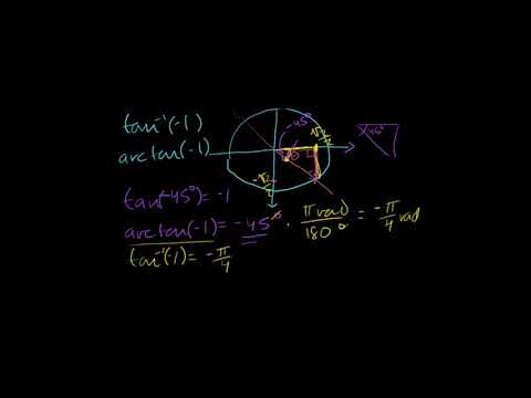 Arktanjant (Matematik) (Cebir) (Trigonometri)