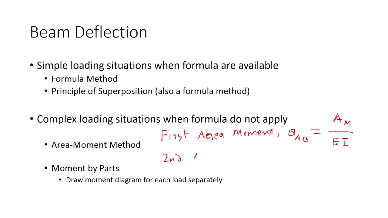 Strength of Materials: Beam Deflection - YouTube