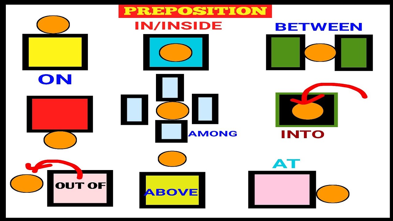 Preposition -Ball and Box Pattern /Benefits For All Classes And ...