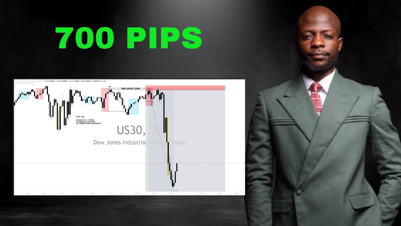 Step by Step Breakdown of My 700 Pips US30 Trade - YouTube