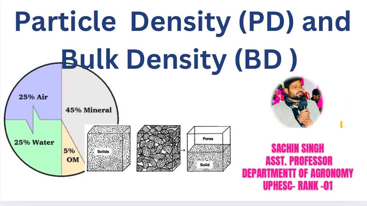 Particle Density (PD) and Bulk Density (BD) - YouTube