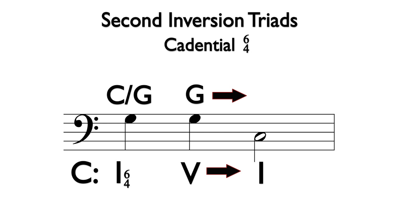 Three Types of Second Inversion Triads - YouTube