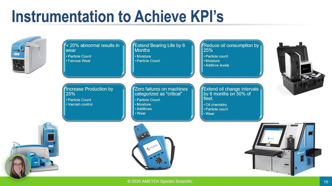 Lower Maintenance Cost: Using data to drive down cost - YouTube