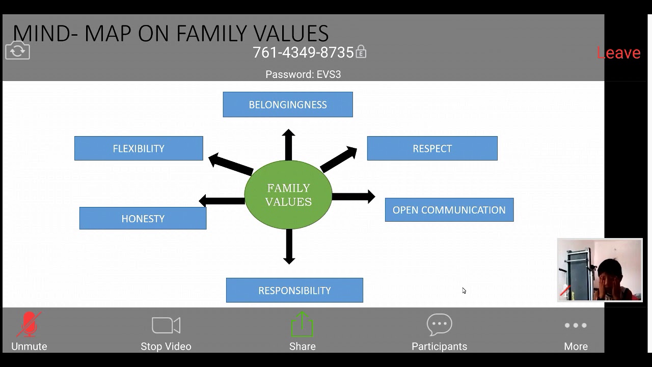 Mind map of family values - YouTube