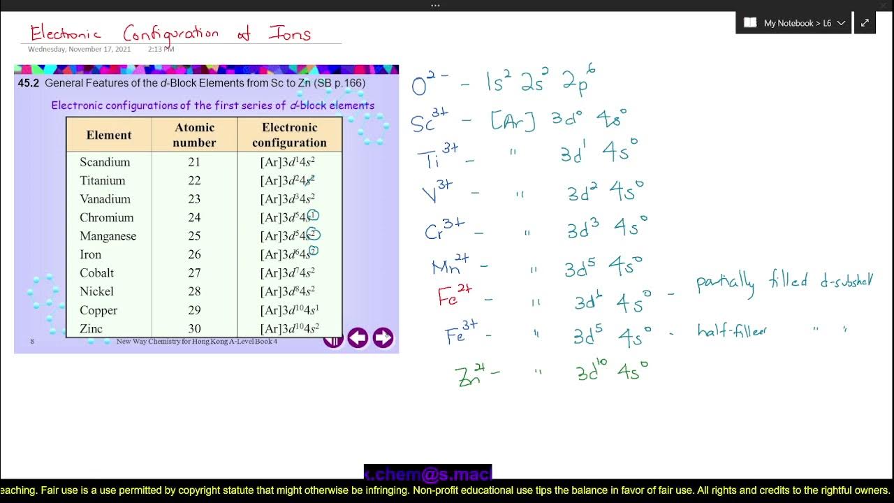 Electronic Configuration of transition metal ions - YouTube