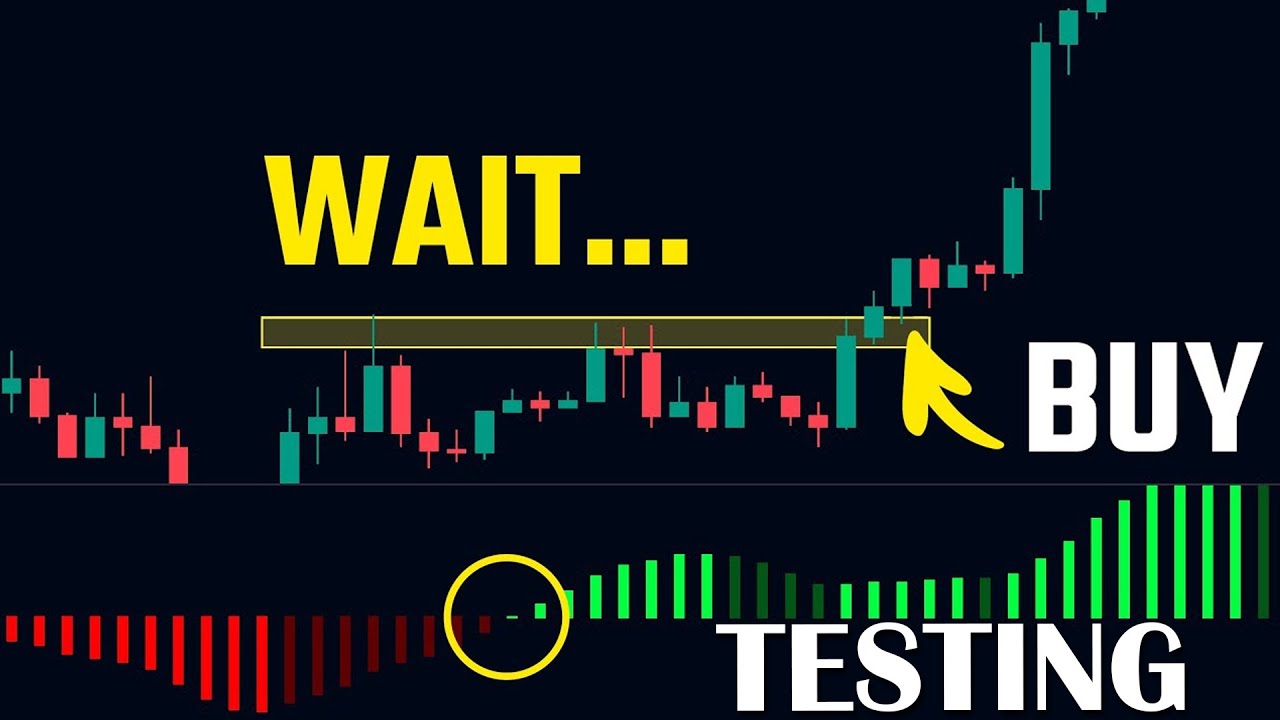TradingView Indicator Detects High Accurate Momentum??? Maxx Momentum ...