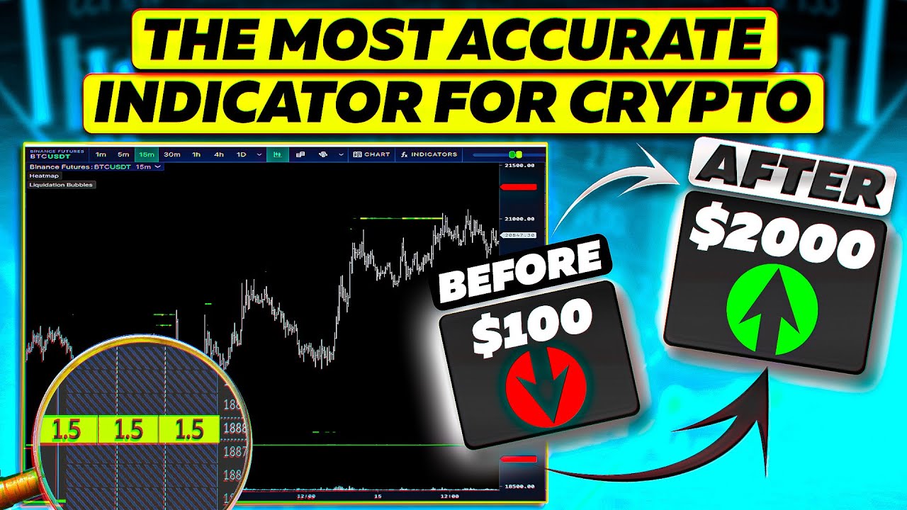 Heatmap Trading Strategy - the SECRET to making $500 per day ...