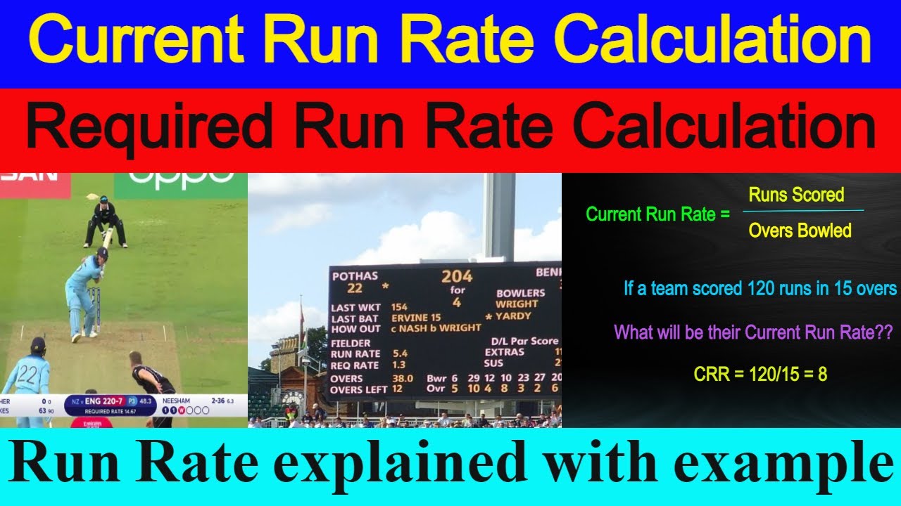 Current Run Rate and Required Run Rate explained in Tamil|Formula with ...