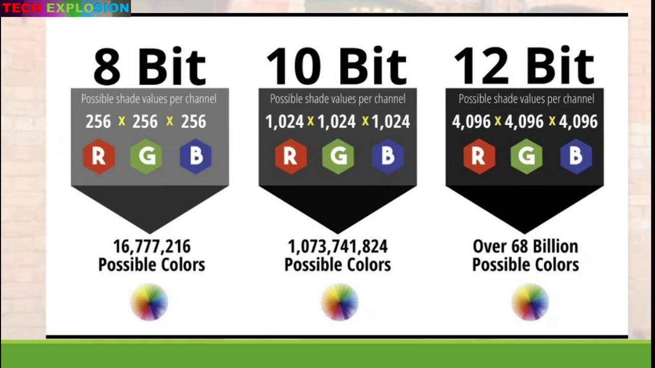 Chroma or Color Subsample,#BitDepth #Color Compression part 1 - YouTube