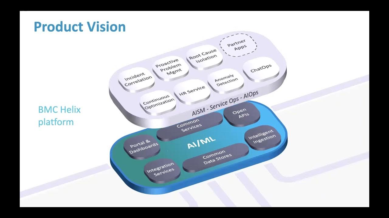 BMC Helix Innovation Suite Remedy and ITSM What's New, What's Coming Peter Adams, BMC Software ...