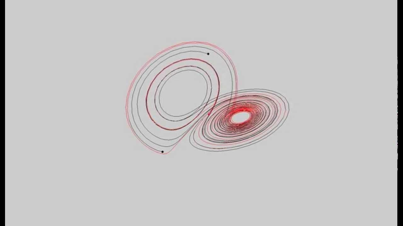 Lorenz Attractor in Matlab 2 (Chaos Theory) - YouTube