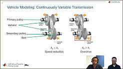 MATLAB and Simulink Racing Lounge - YouTube