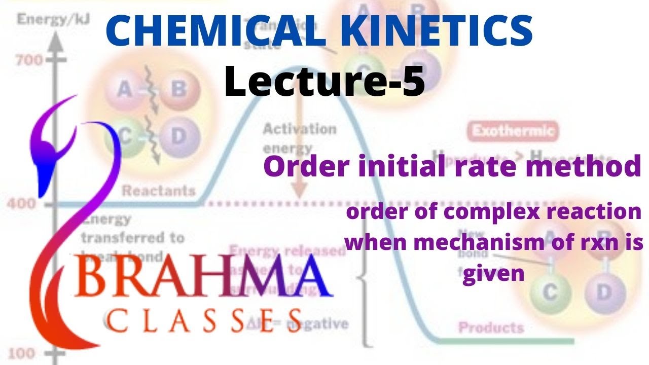 Chemical Kinetics | Class12 | Lecture 5 | order by initial rate method ...