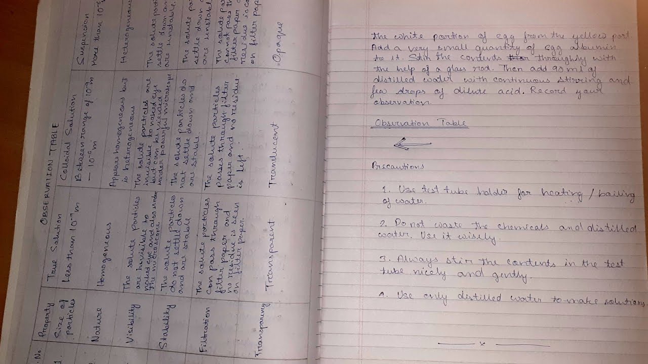 CBSE SCIENCE CLASS 9 PRACTICAL COPY WORK | TERM 1 SYLLABUS | LAB MANUAL ...