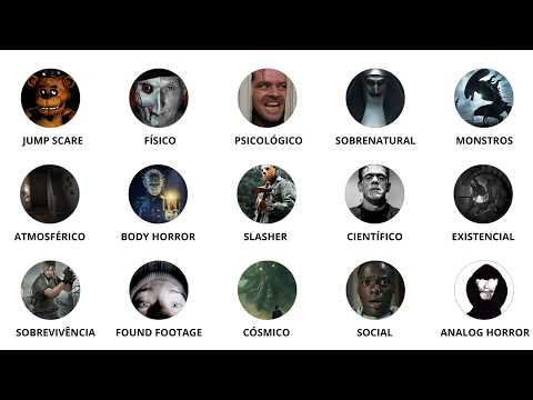 TODOS os TIPOS DE TERROR explicados
