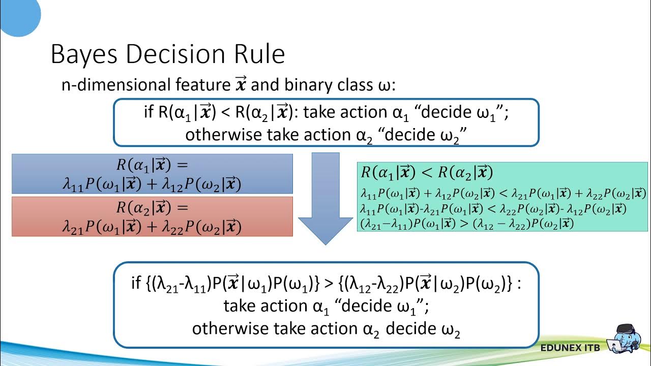 Minimum Risk Bayes Decision Rule - YouTube