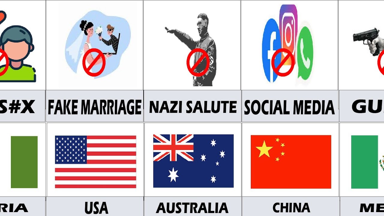 What Can Get You Banned Or Kick Out - By Country - YouTube