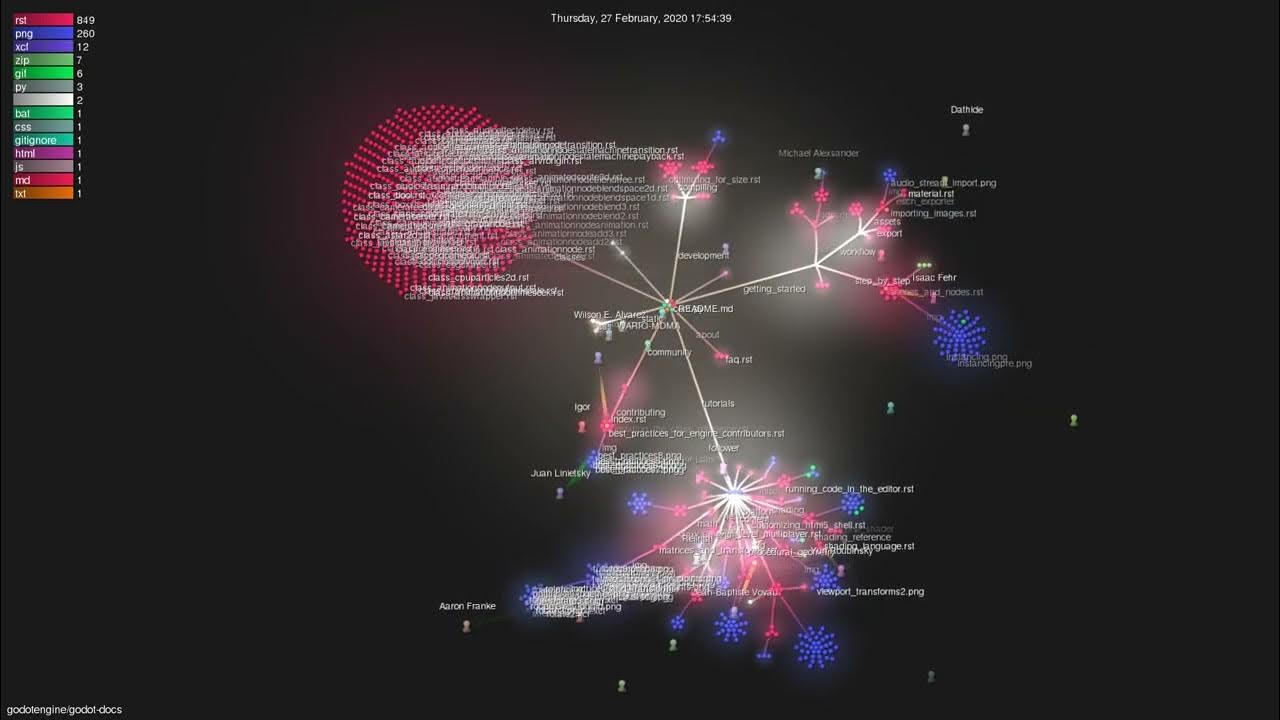 godotengine/godot-docs - Gource visualisation - YouTube