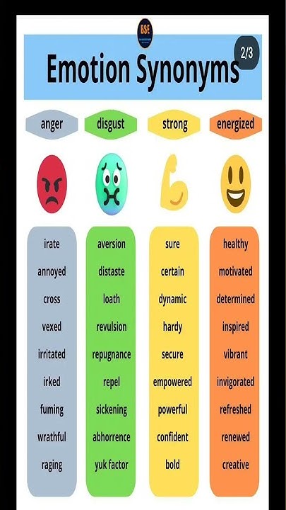 Emotion synonyms : Learn English 92 #shorts - YouTube