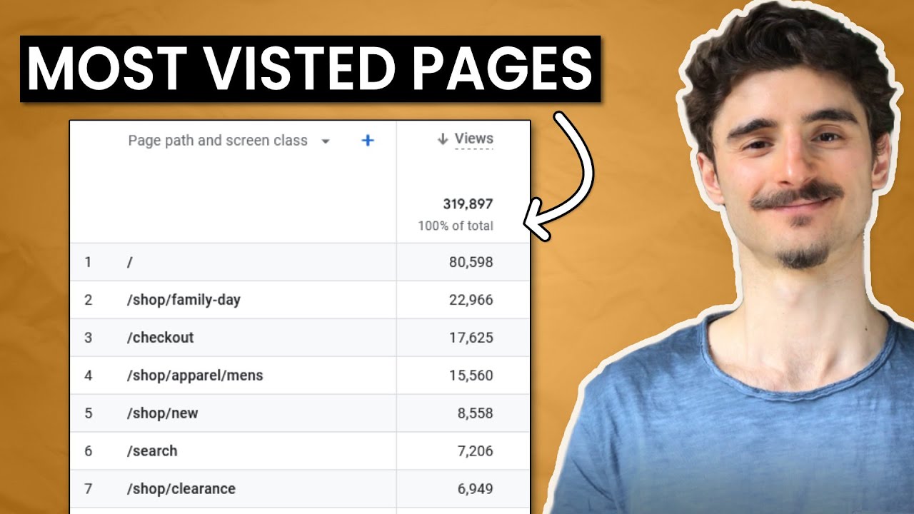 How to Find Your Most Visited Page with Google Analytics 4 (Top pages ...