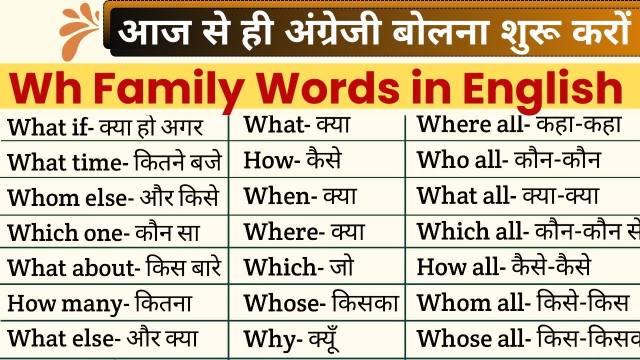 WH Family Words in English | Wh questions in English Grammar | WH ...