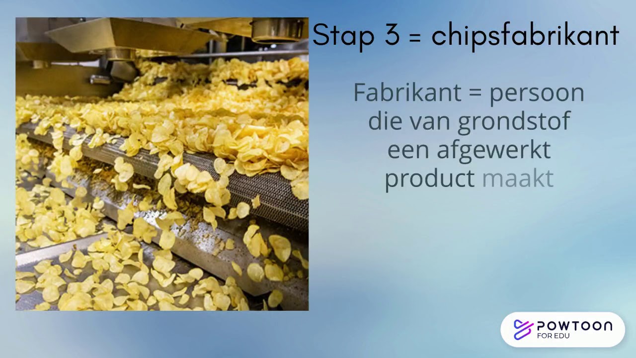 Bedrijfskolom chips - YouTube
